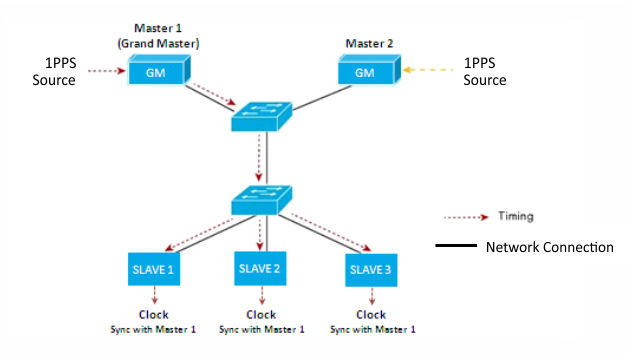 Tata Advanced Systems